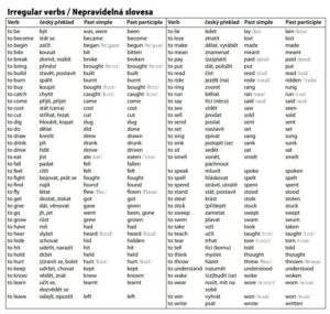 Irregular verbs – Encourage My English